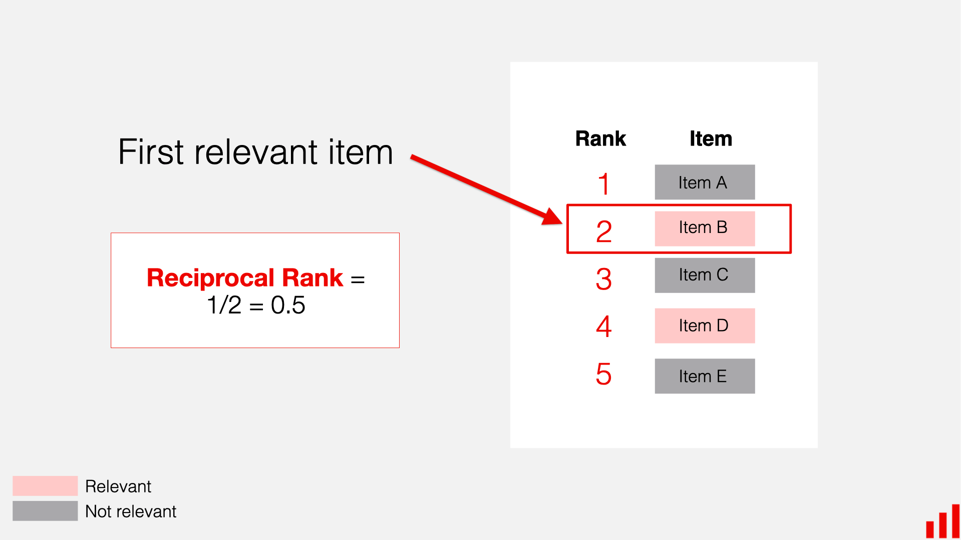 10 metrics to evaluate recommender and ranking systems