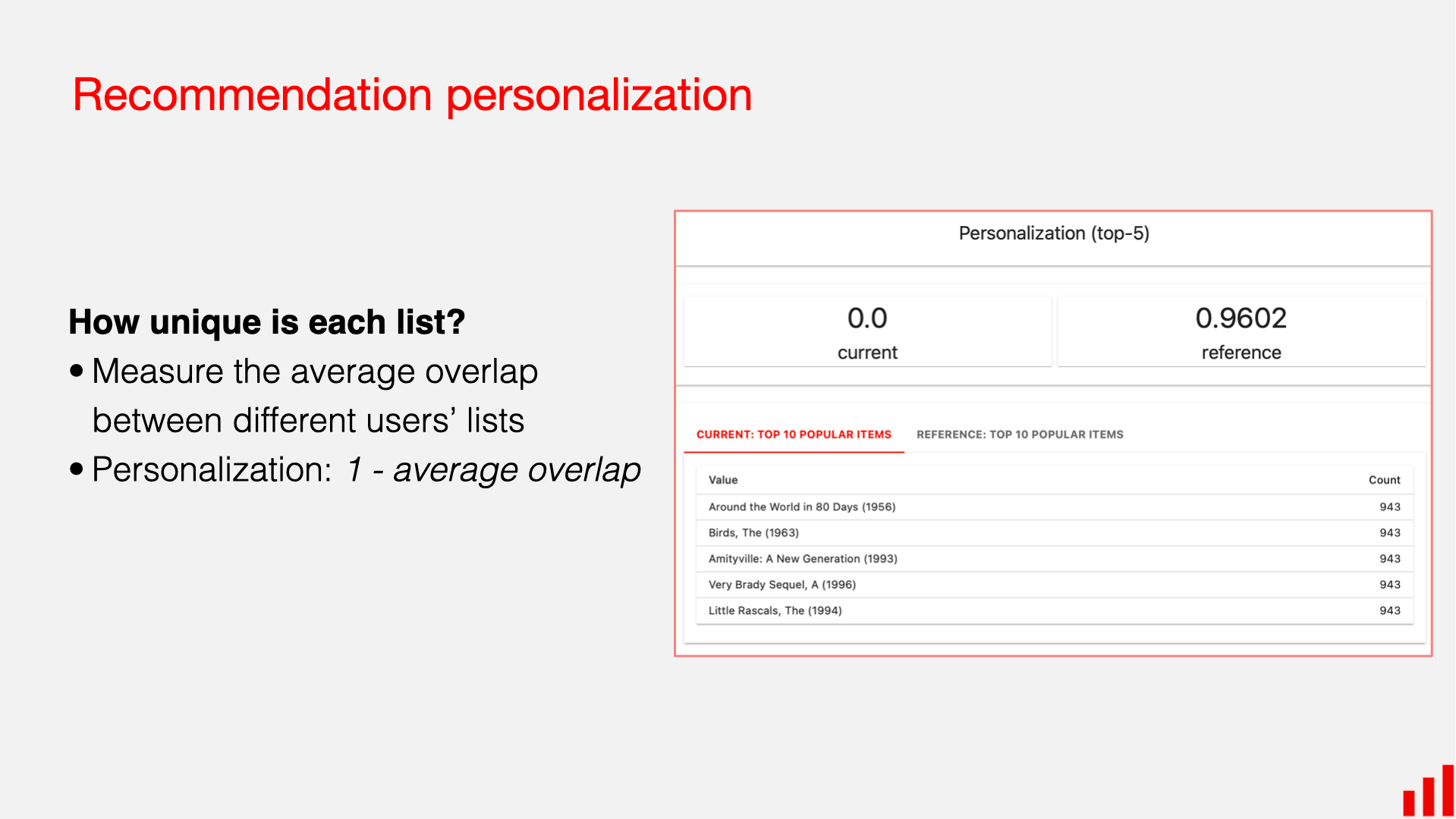 10 metrics to evaluate recommender and ranking systems