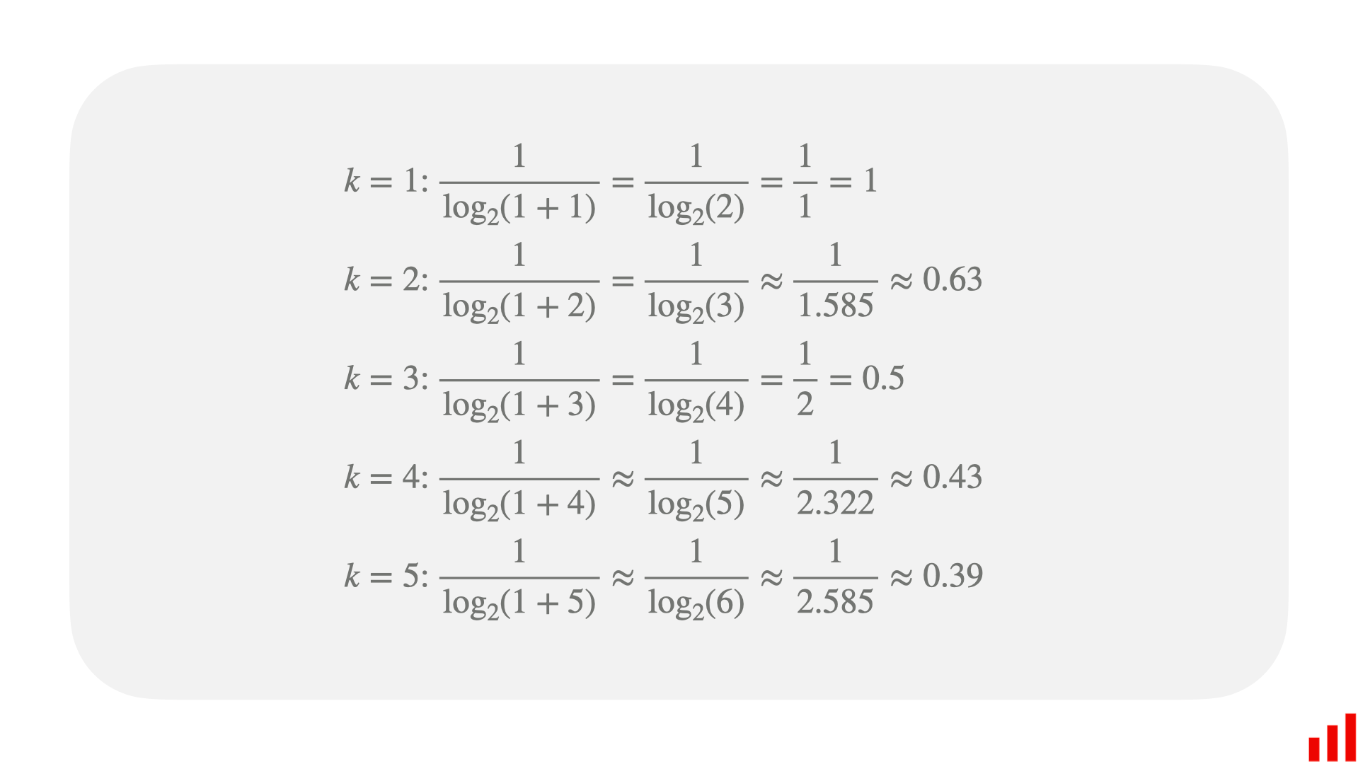 Normalized Discounted Cumulative Gain (NDCG) explained