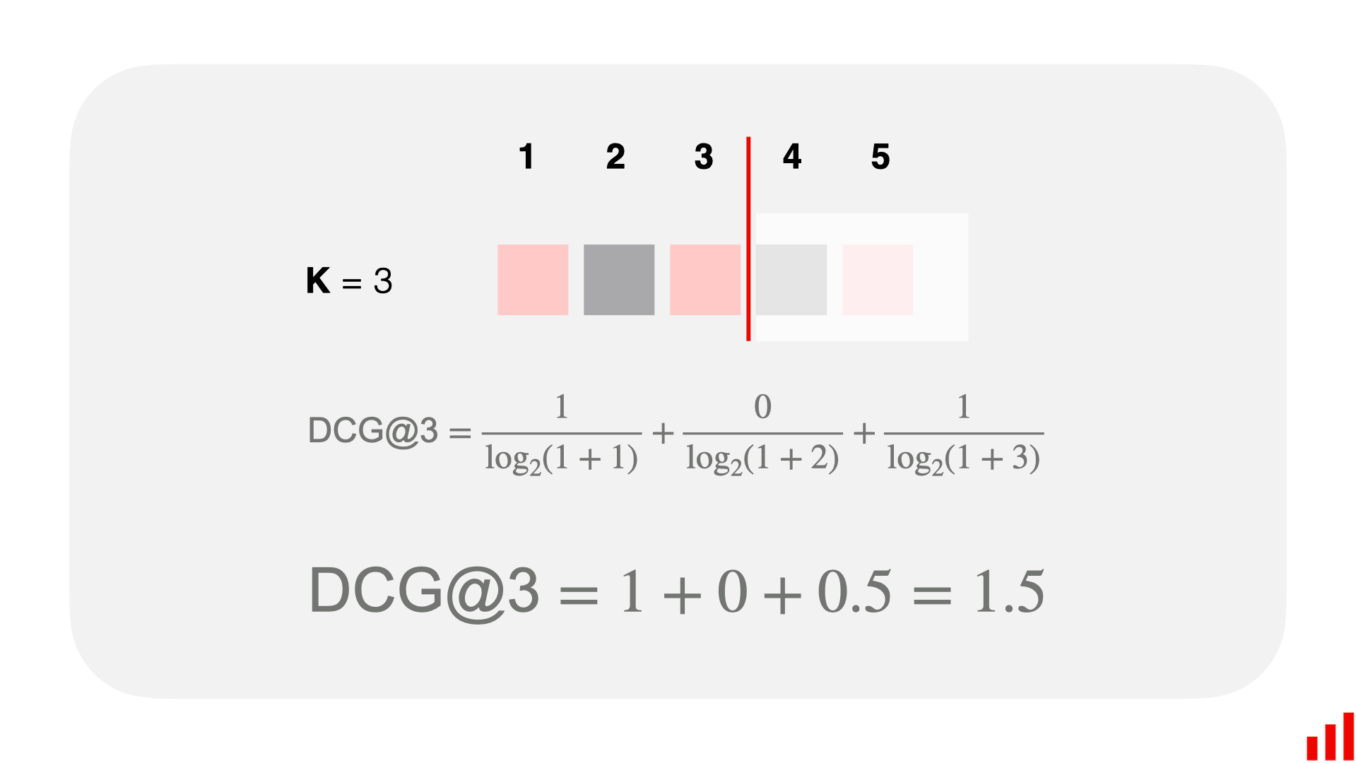 Normalized Discounted Cumulative Gain (NDCG) explained