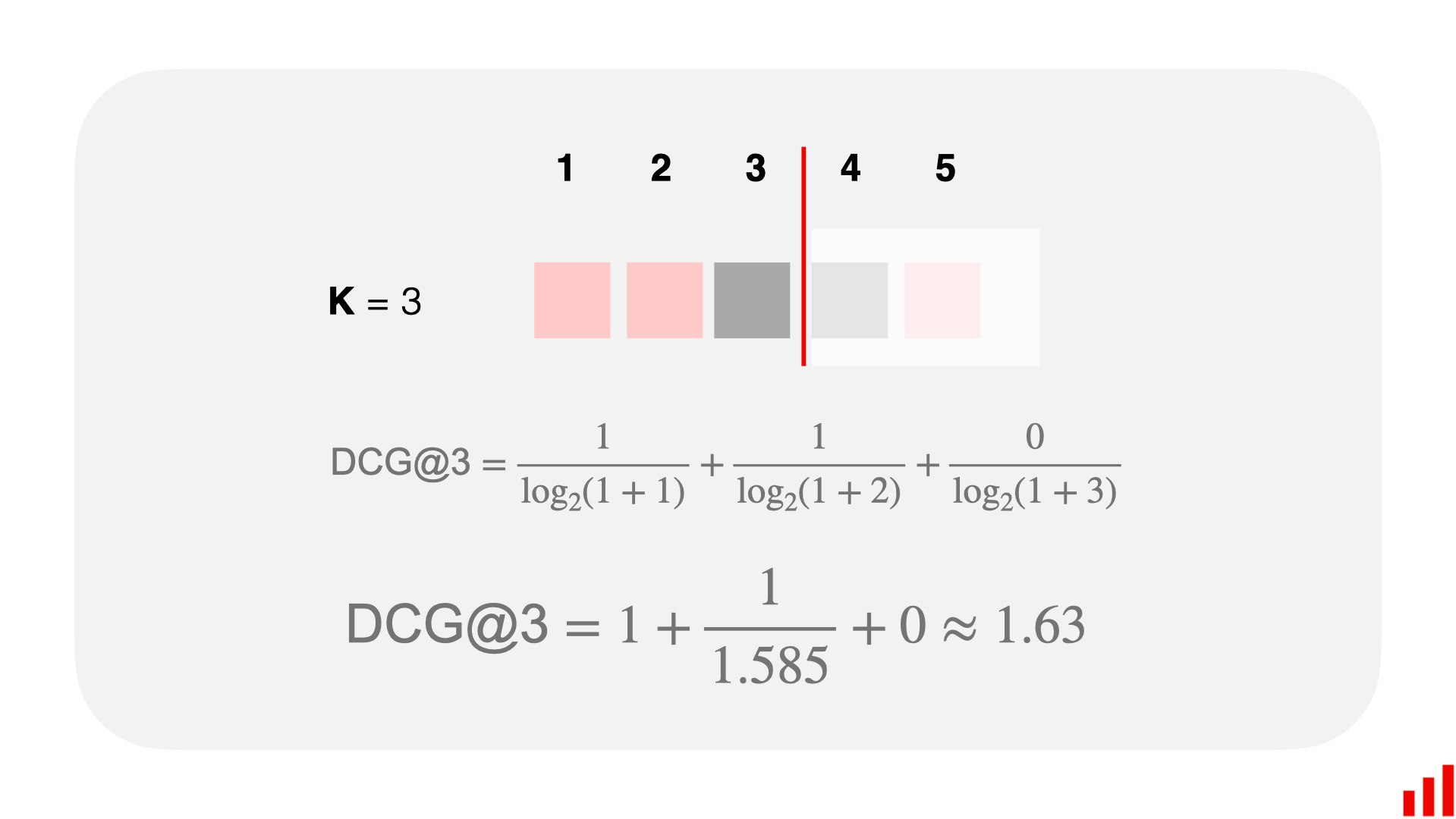 Normalized Discounted Cumulative Gain (NDCG) explained