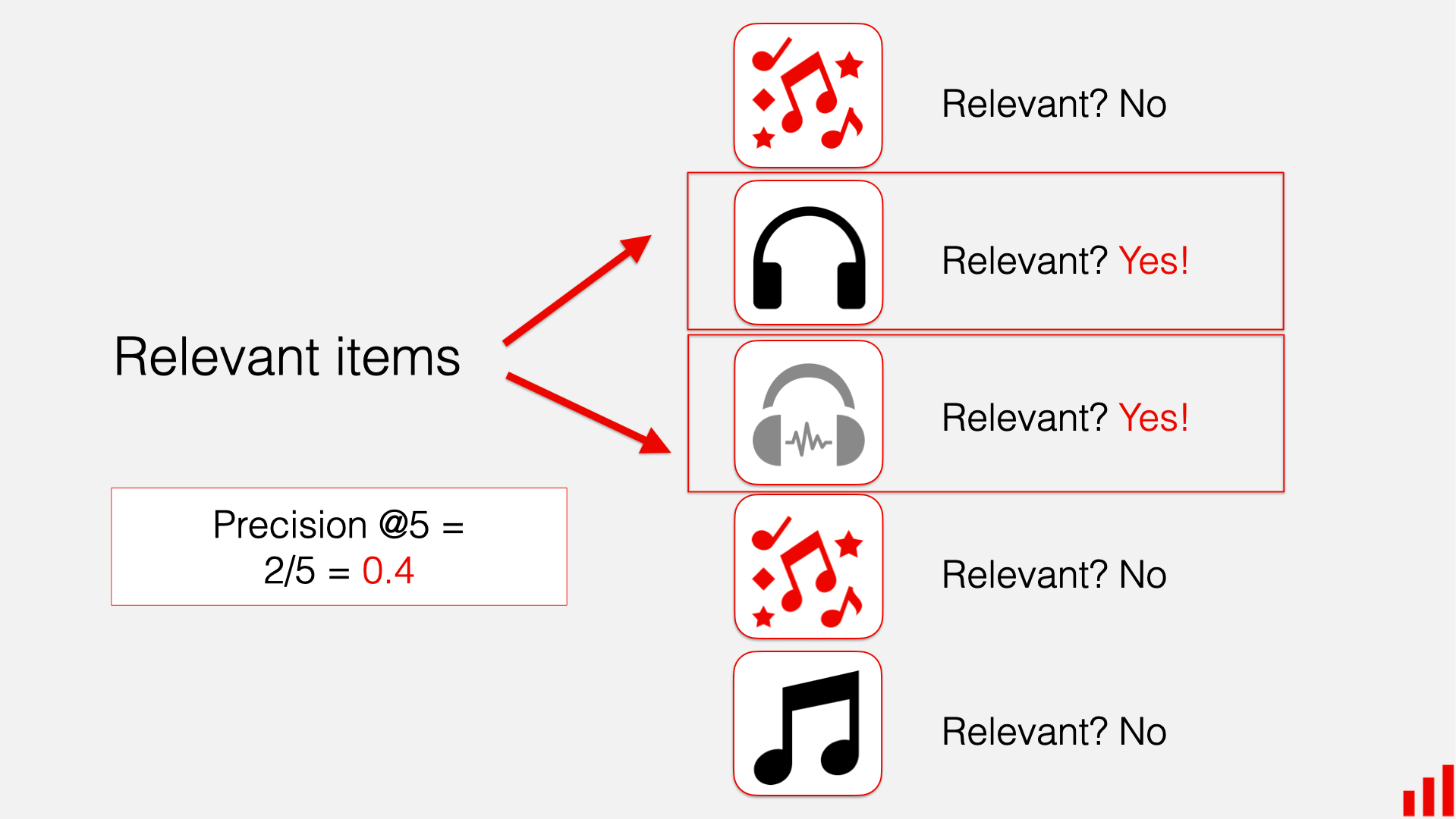 Mean Reciprocal Rank (MRR) explained