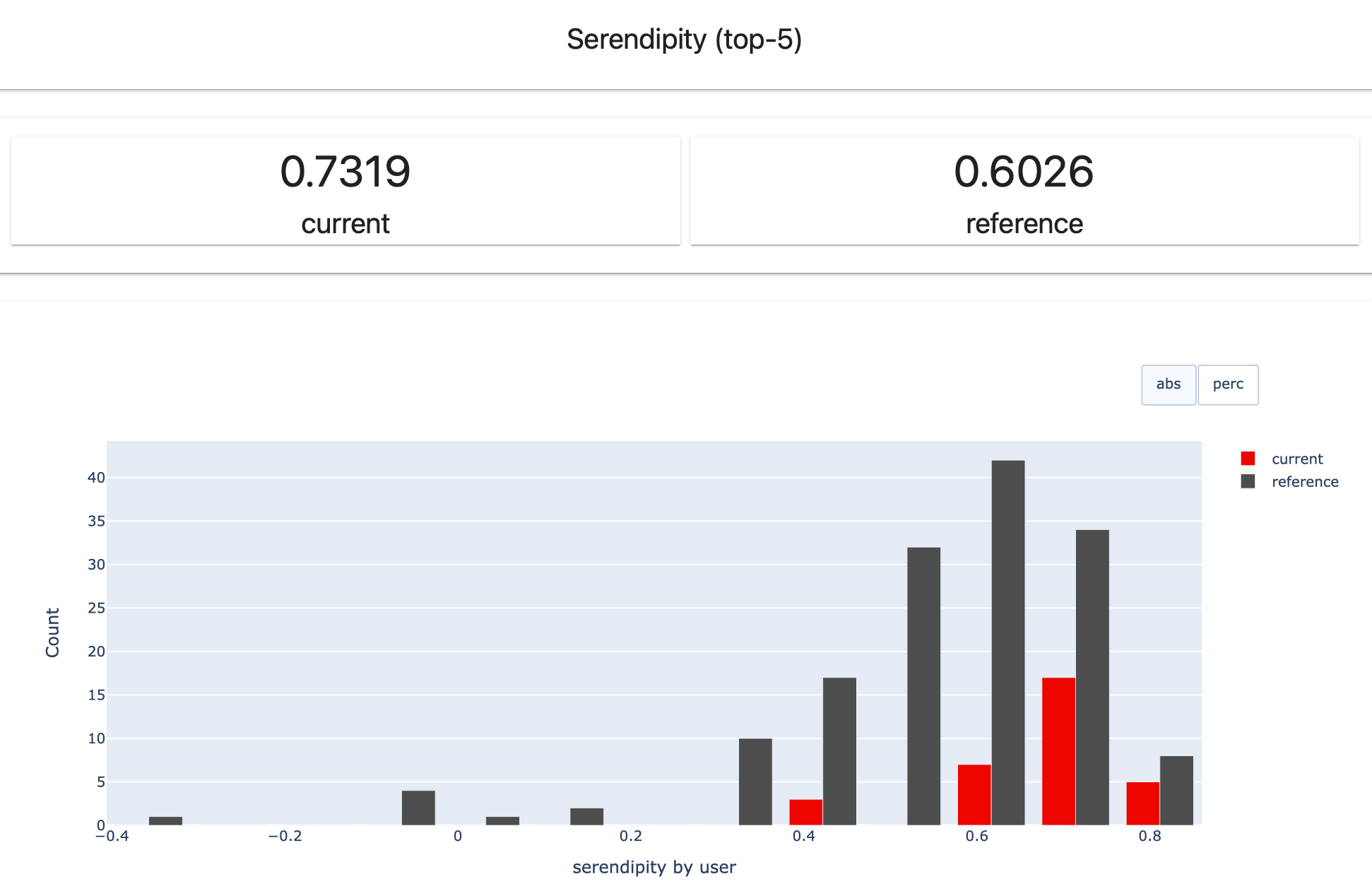 7 new features at Evidently: ranking metrics, data drift on Spark, and more