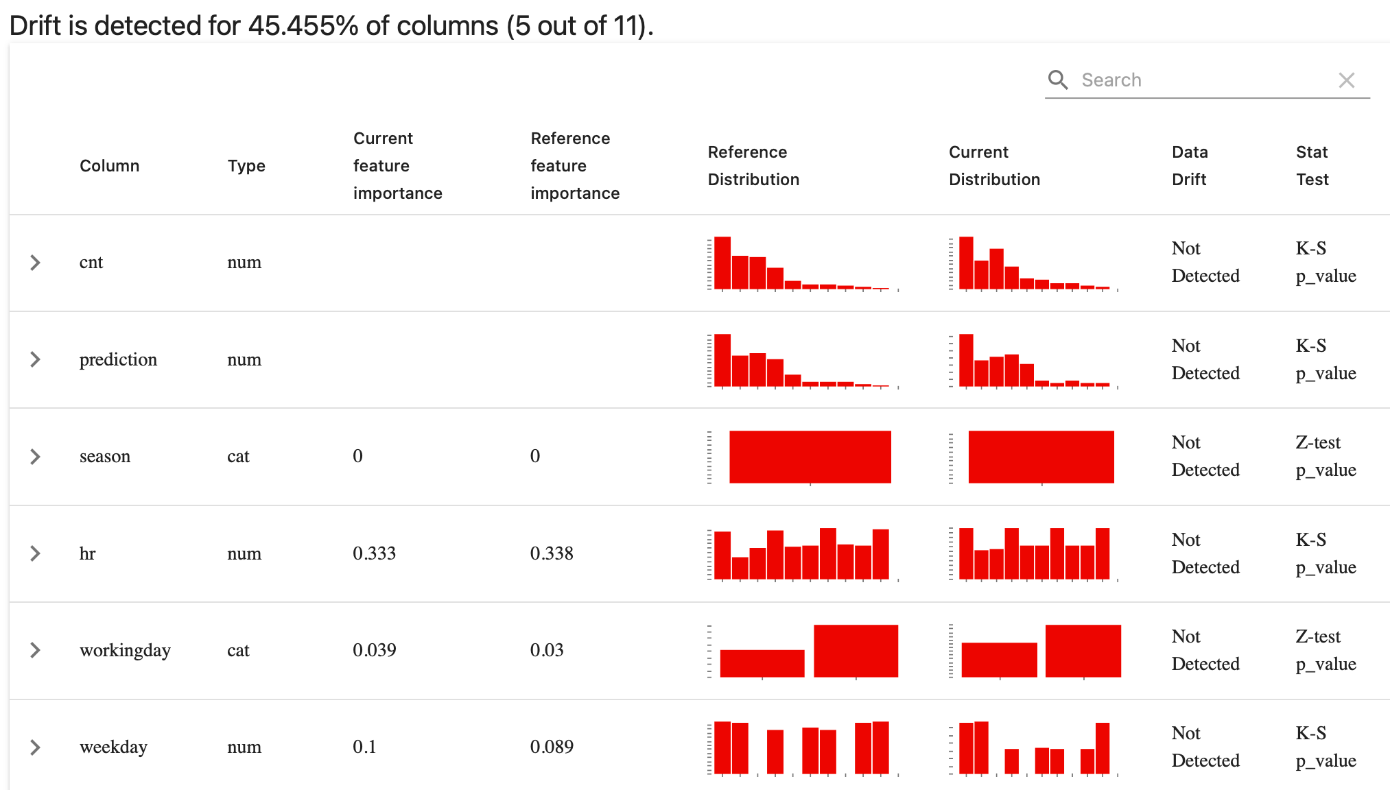 7 new features at Evidently: ranking metrics, data drift on Spark, and more