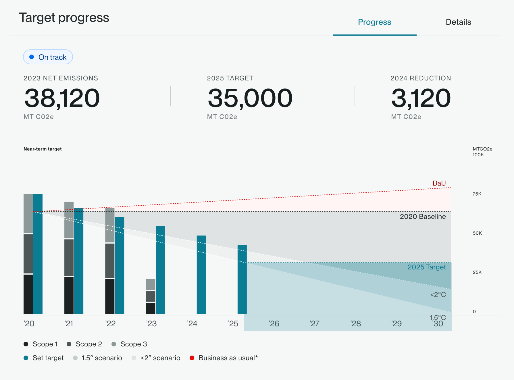 Set science-based emissions targets