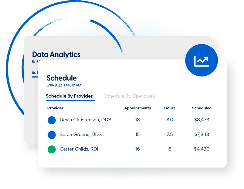 Metrics and Reporting