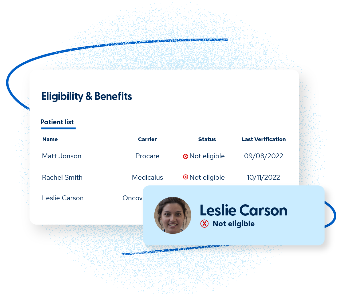 Automated Verification