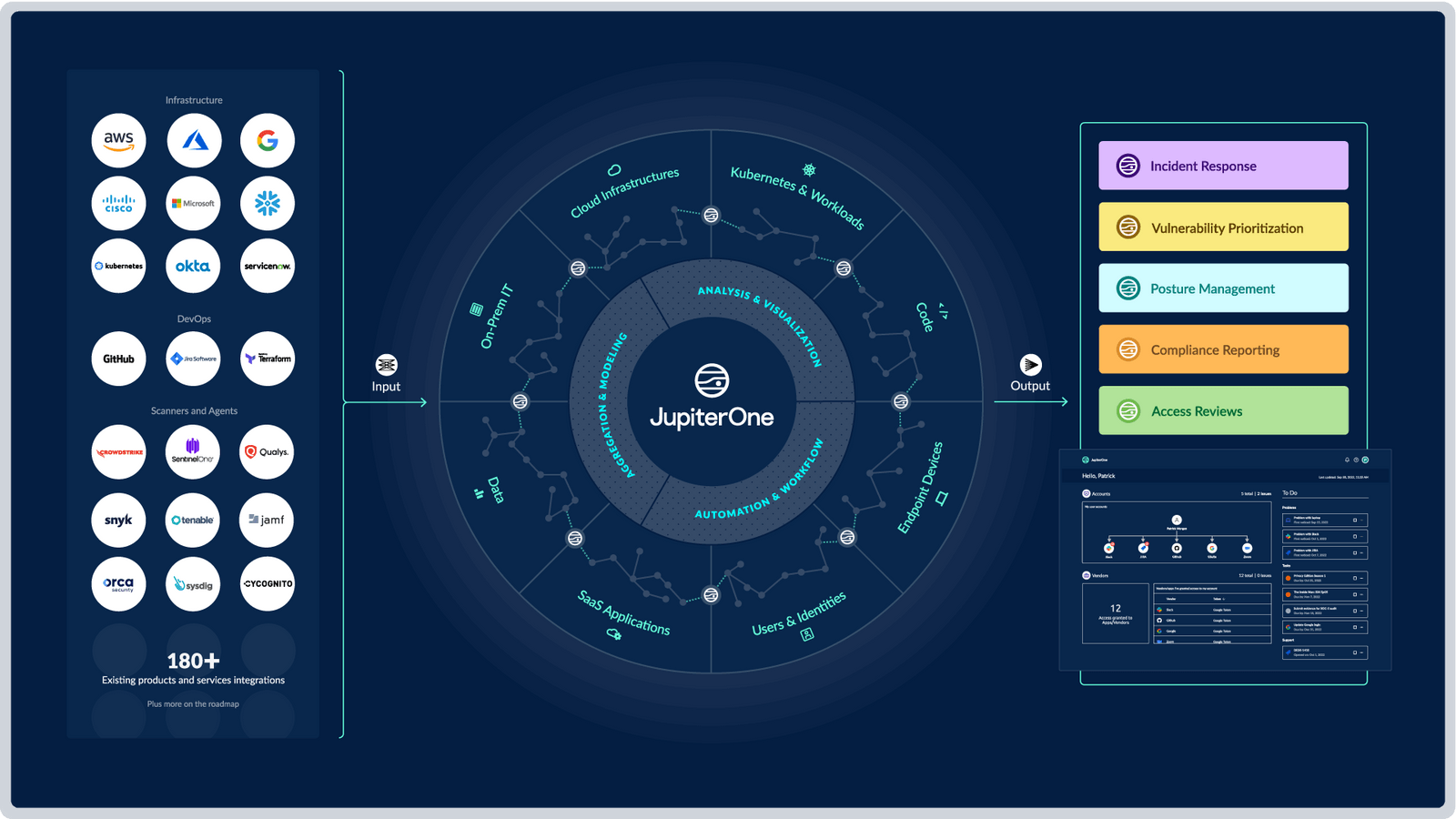 JupiterOne Platform: Cyber Asset Attack Surface Management