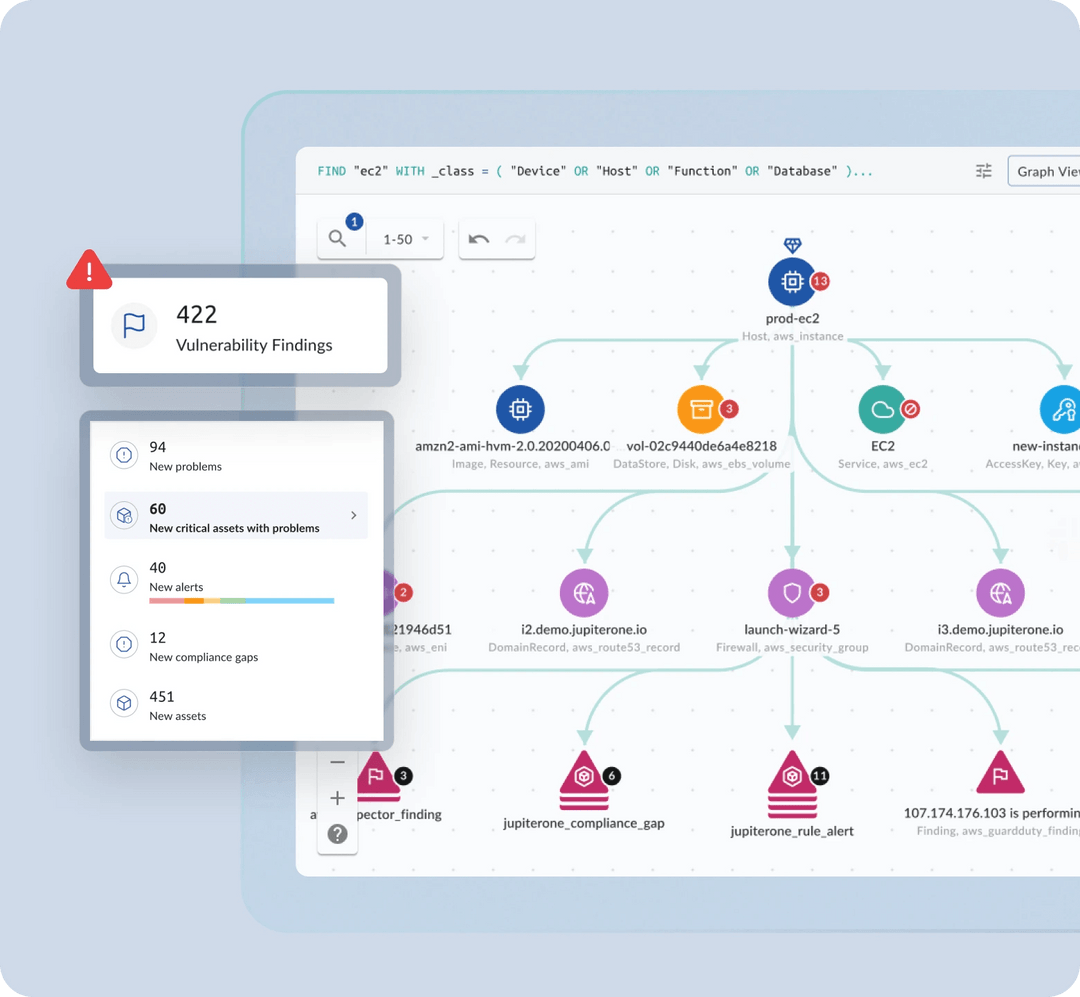 JupiterOne: Cyber asset analysis for total enterprise visibility