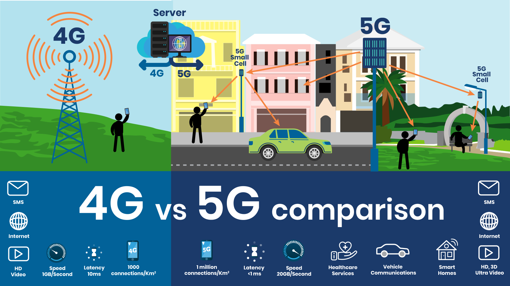 5G Technology & Safety