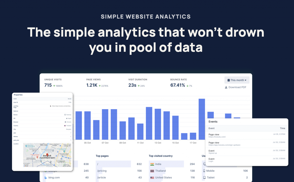 How To Setup Google Analytics Heatmap In 2023 (Updated for GA4 ...
