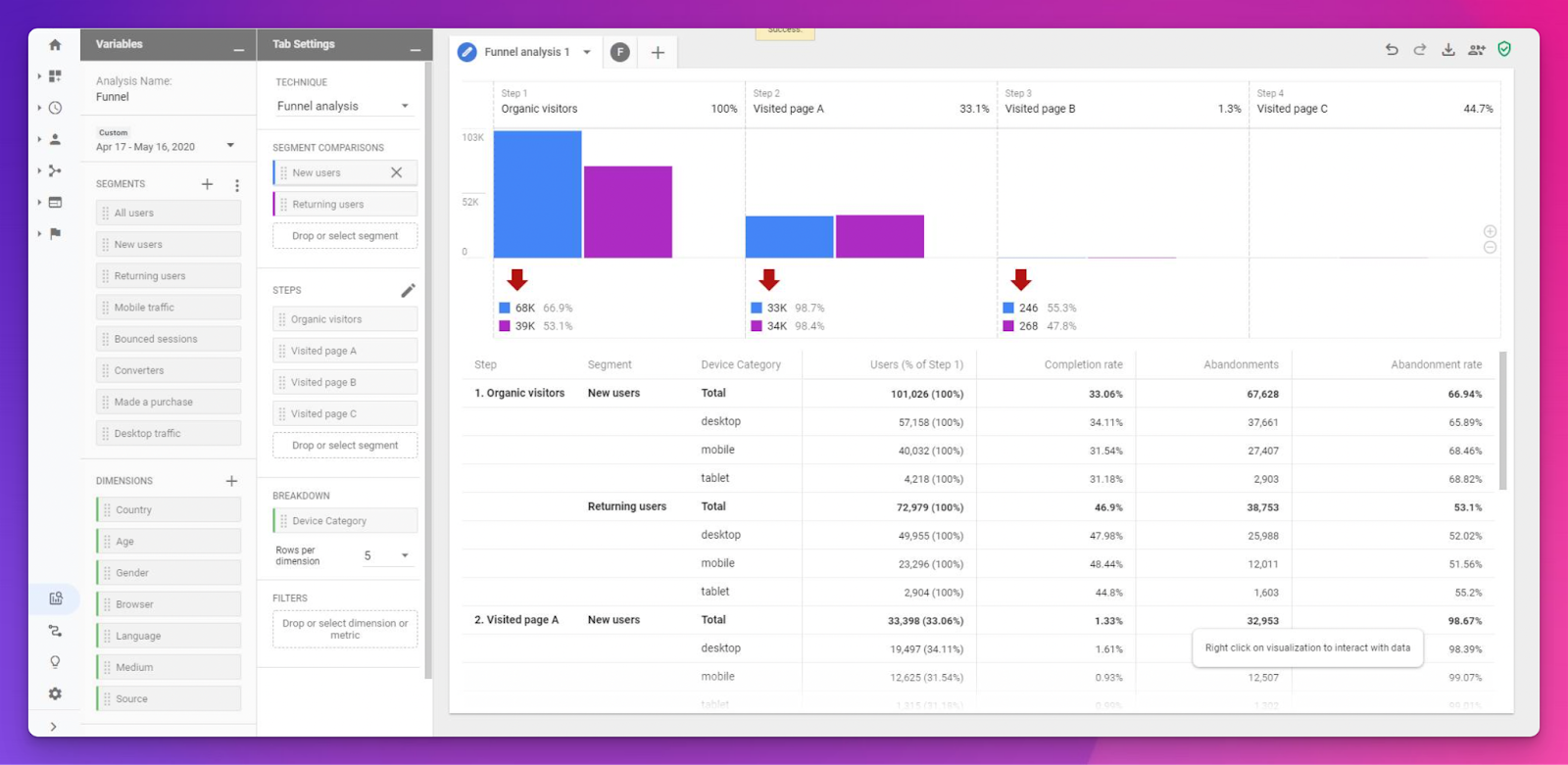 Guide to Analyzing User Journey in Google Analytics | Howuku Blog