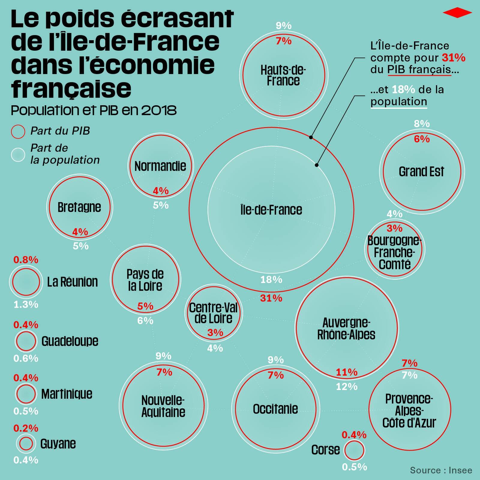 Graph du jour : Le poids écrasant de l’Île-de-France dans l’économie ...
