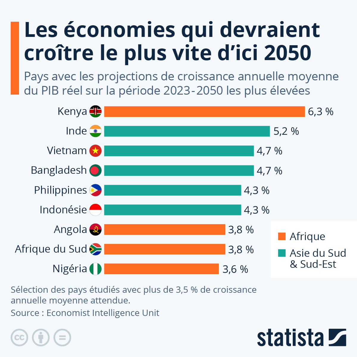 Graph du jour : les économies qui devraient croître le plus vite d’ici ...