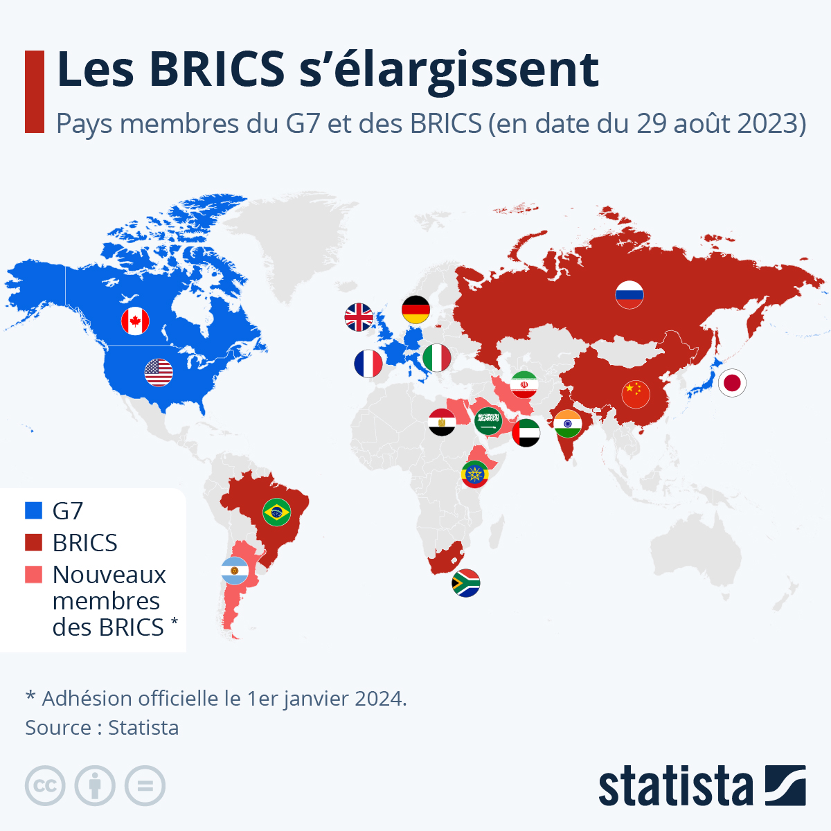 Graph du jour : les BRICS s’élargissent
