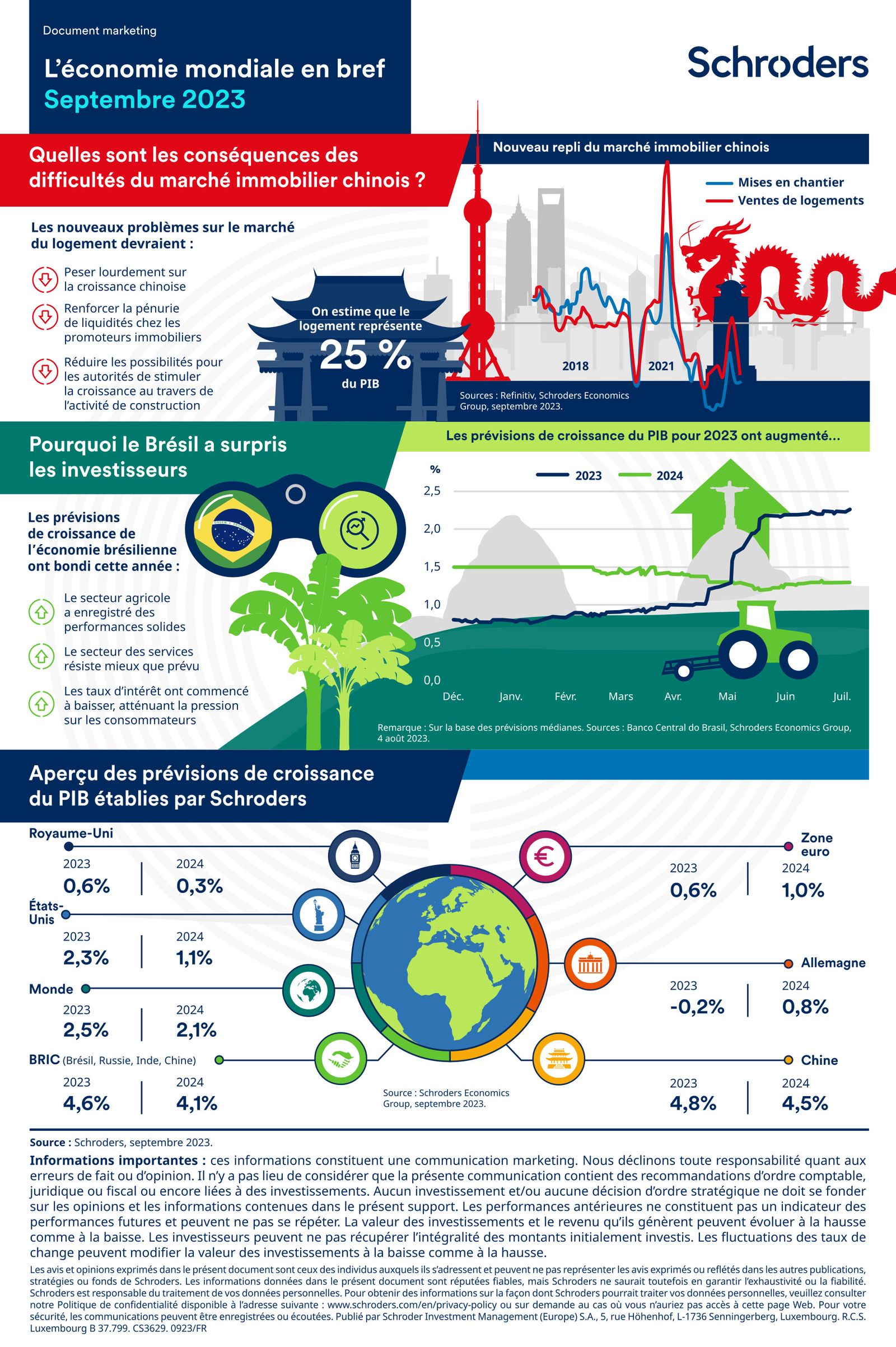 Graph du jour : l’économie mondiale en bref en septembre 2023 ...