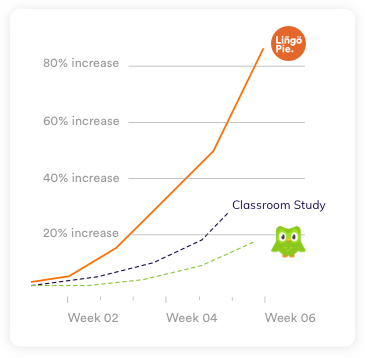 Learn German with real TV Shows, Netflix and Movies | Lingopie