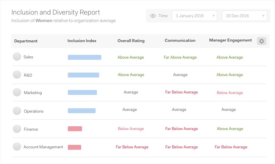 The Inclusion Index: A Better Way to Measure Diversity