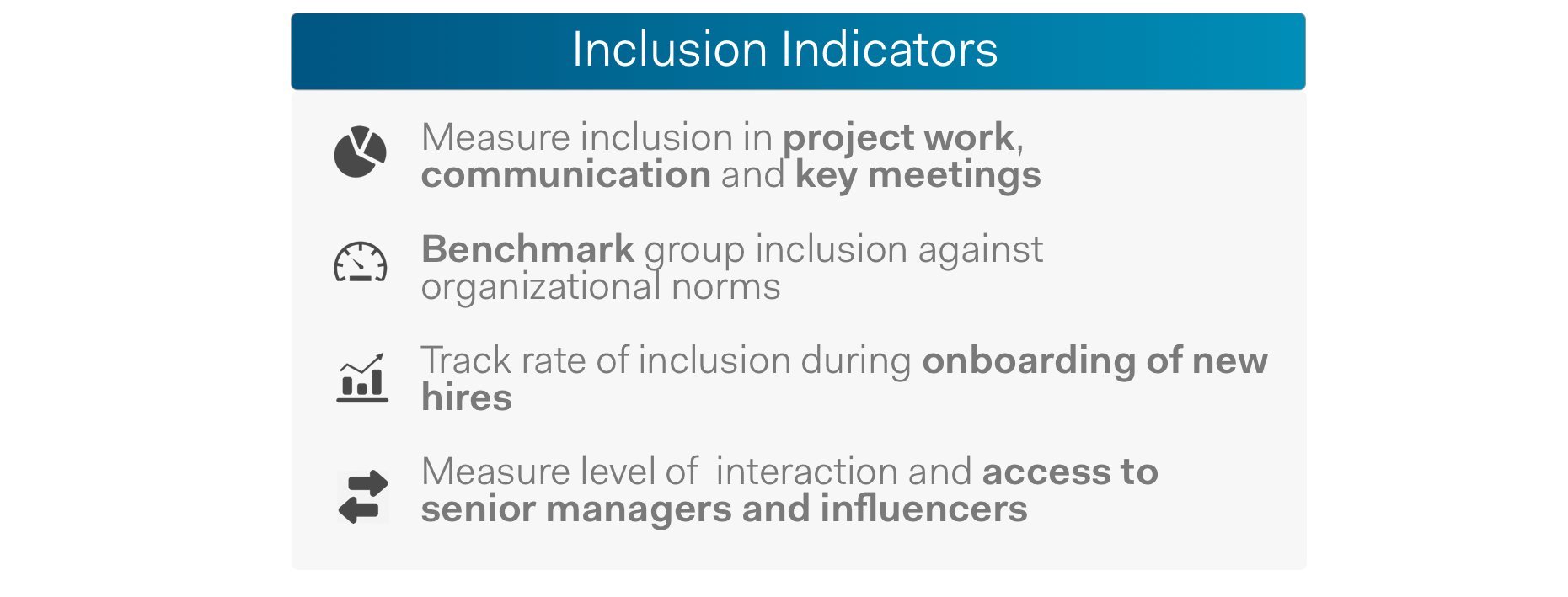 The Inclusion Index: A Better Way to Measure Diversity