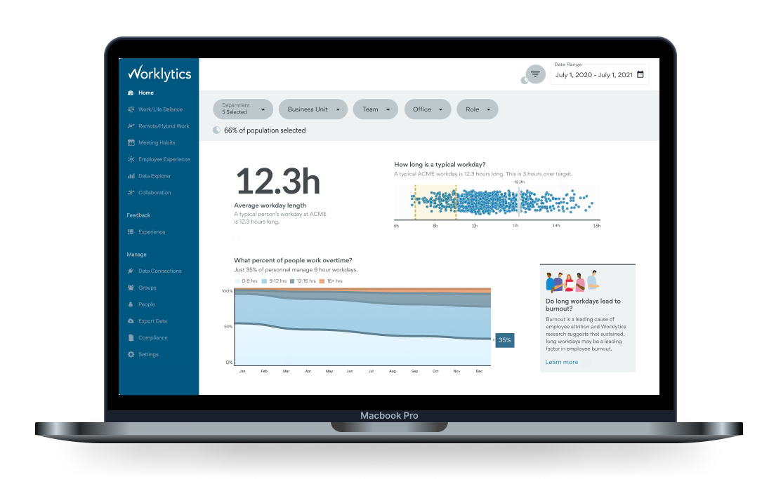Worklytics New Dashboard is here!