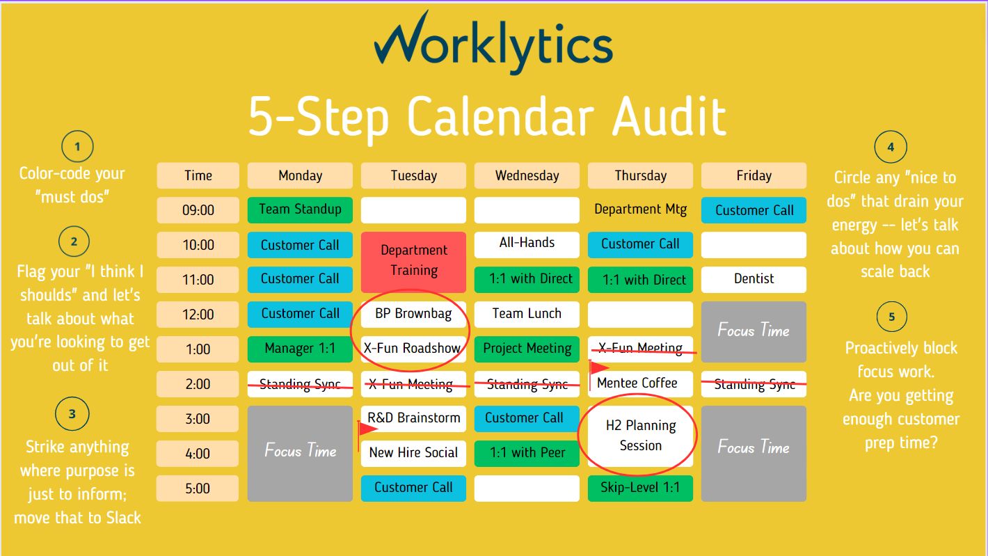 5 Step Calendar Audit for Managers