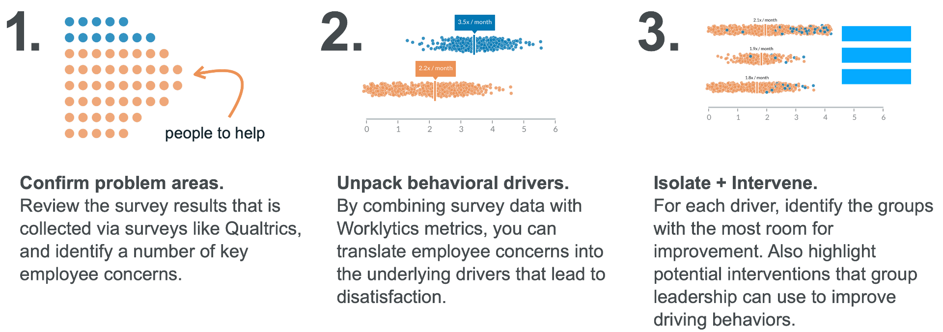 The Importance of Passive Listening