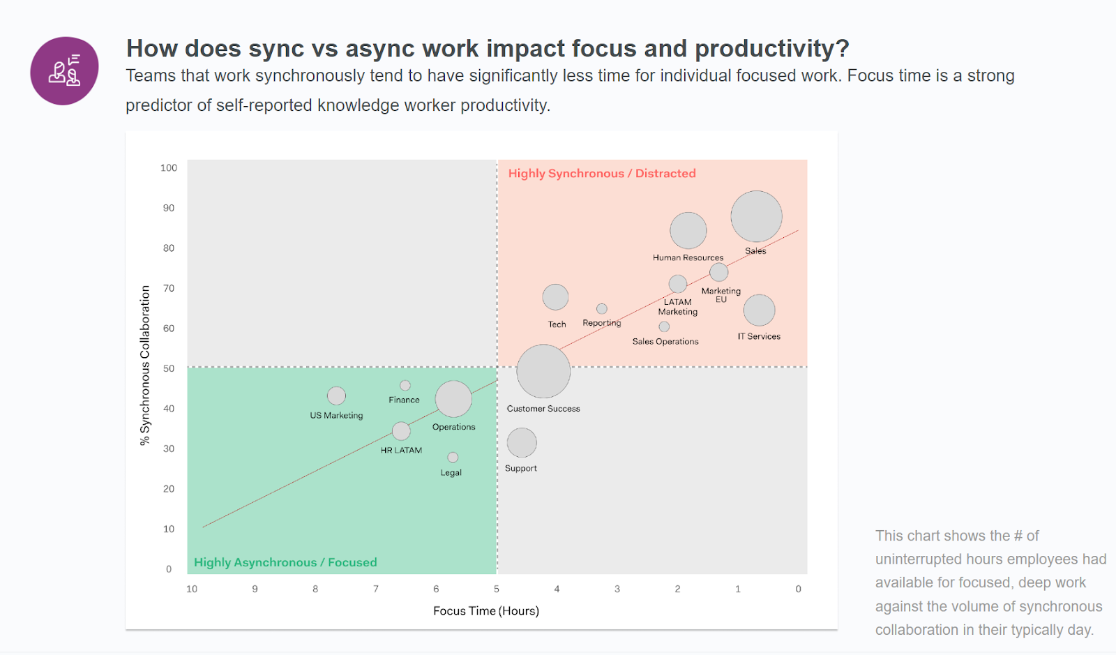 Asynchronous Collaboration: How Distributed Teams Win