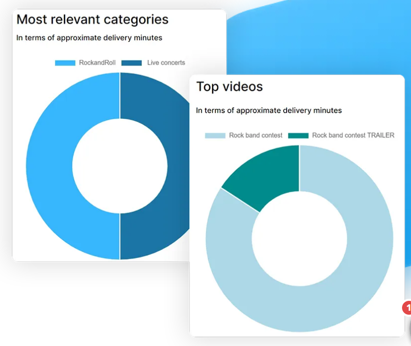 14 Reasons Why Your Media & Entertainment Business Needs an OTT Solution