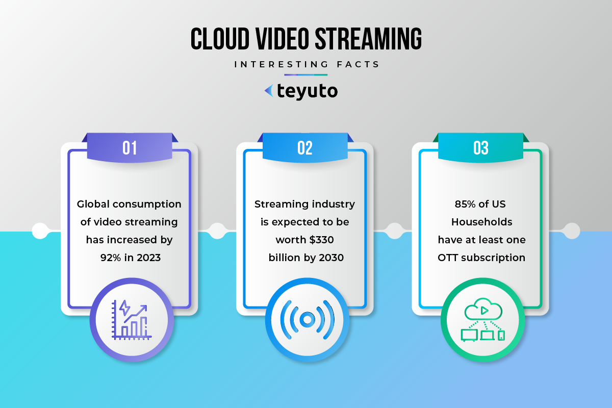 Cloud Video Content Protection: 3 Proven Methods (2023)