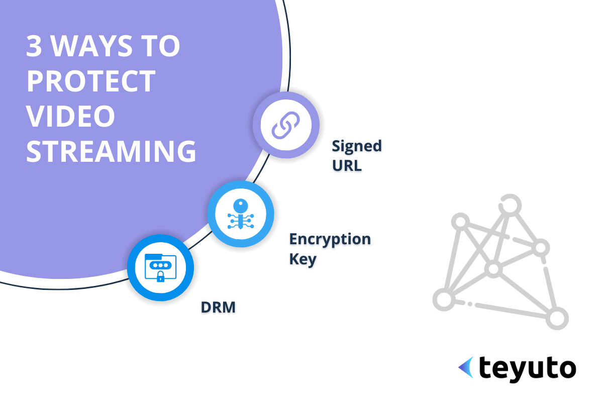 Cloud Video Content Protection: 3 Proven Methods (2023)