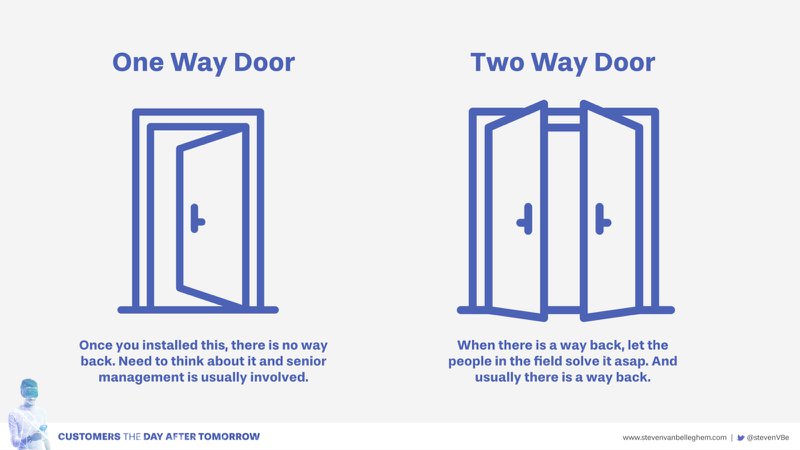 Customer Experience Innovation with the One-Way and Two-Way Door Rule l ...