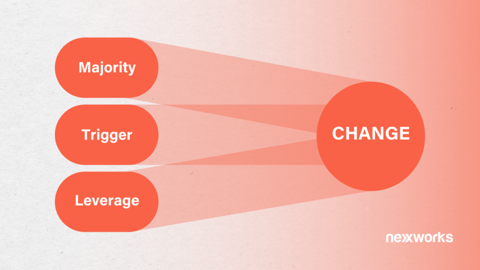 Every Changemaker Should Know These 3 Strategies (But Most Don’t) l on ...