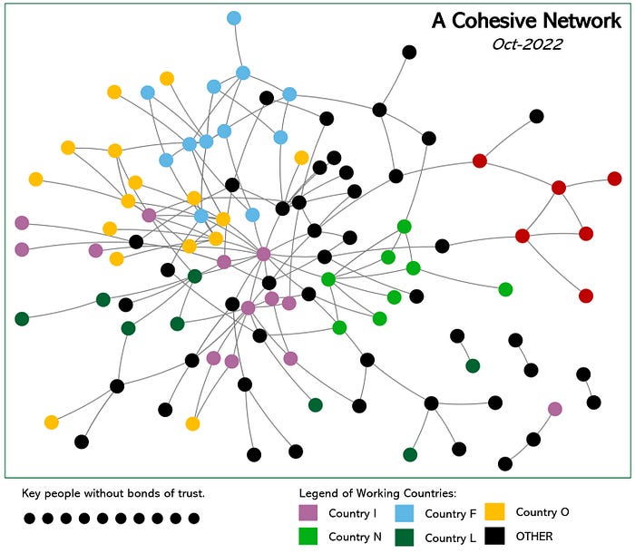 The Concrete Benefits of Social Collaborative Learning l on the ...