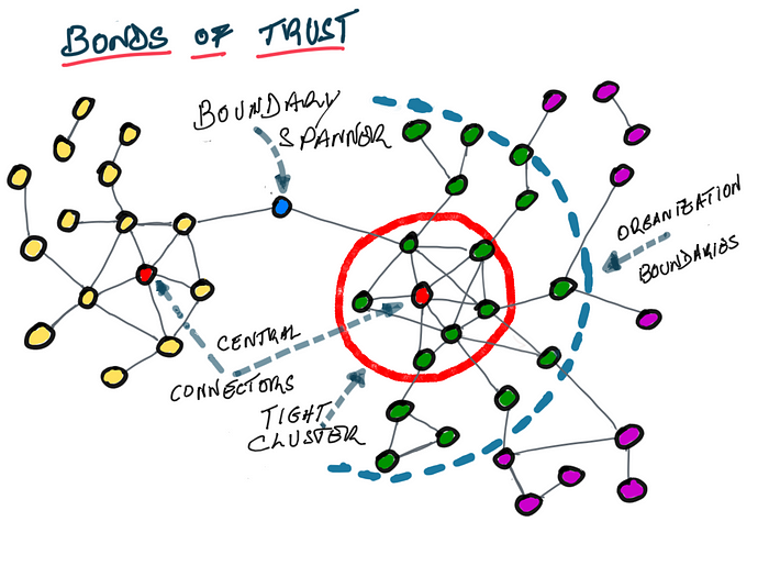 The Concrete Benefits of Social Collaborative Learning l on the ...