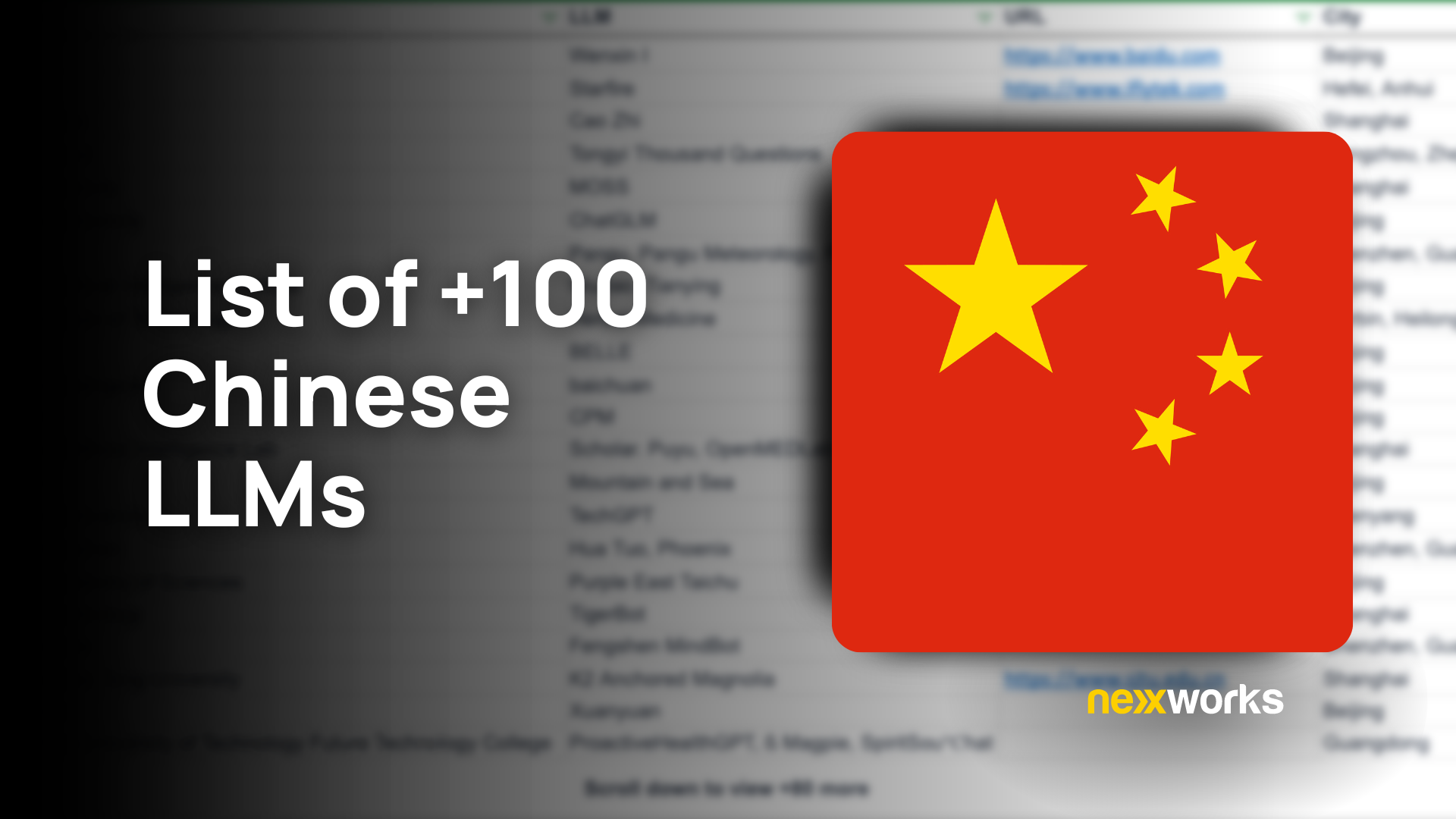 +100 Chinese LLMs list l on the nexxworks blog