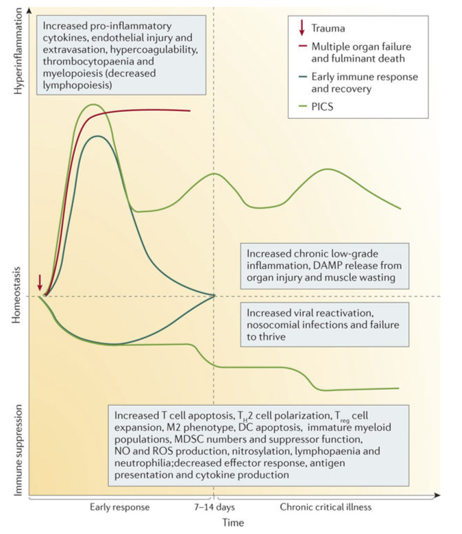 Trait: Infection susceptibility (MAL) | FitnessGenes®