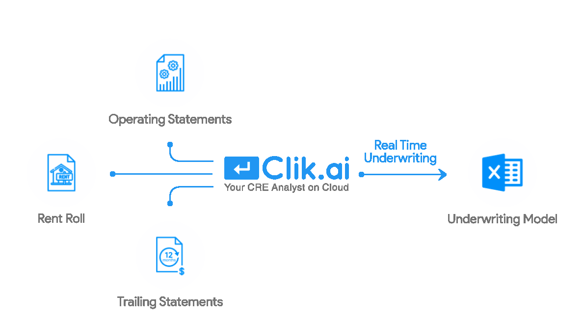 Clik.ai - Automated Multifamily Underwriting and CRE Modelling