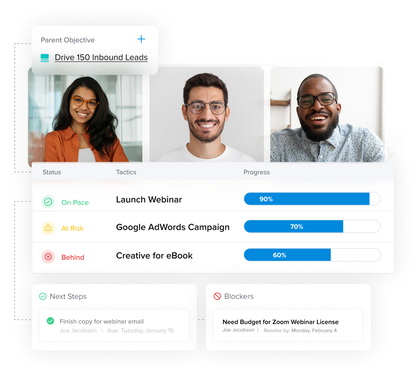 Tactics by Elate: Connecting Strategy with Execution