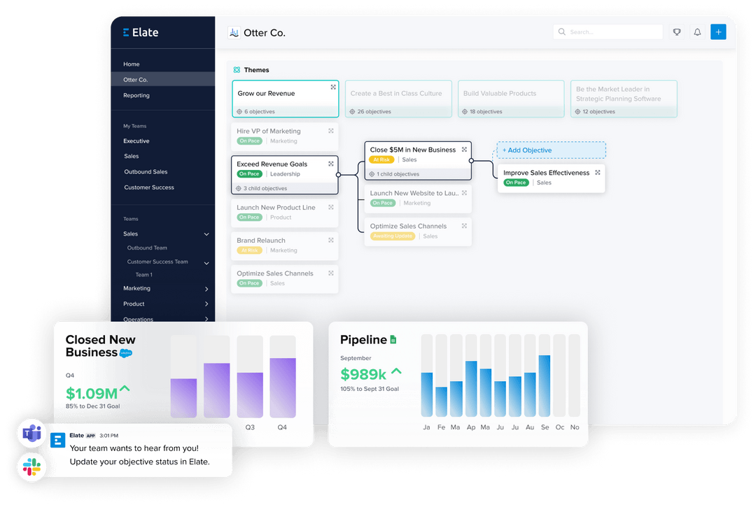 Elevate Your Strategy with Elate