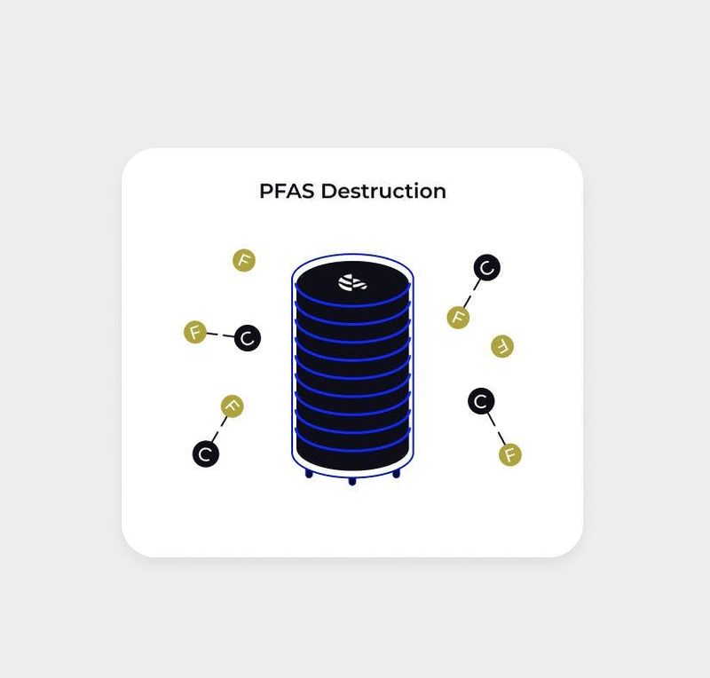 Aquagga - PFAS Destruction Units