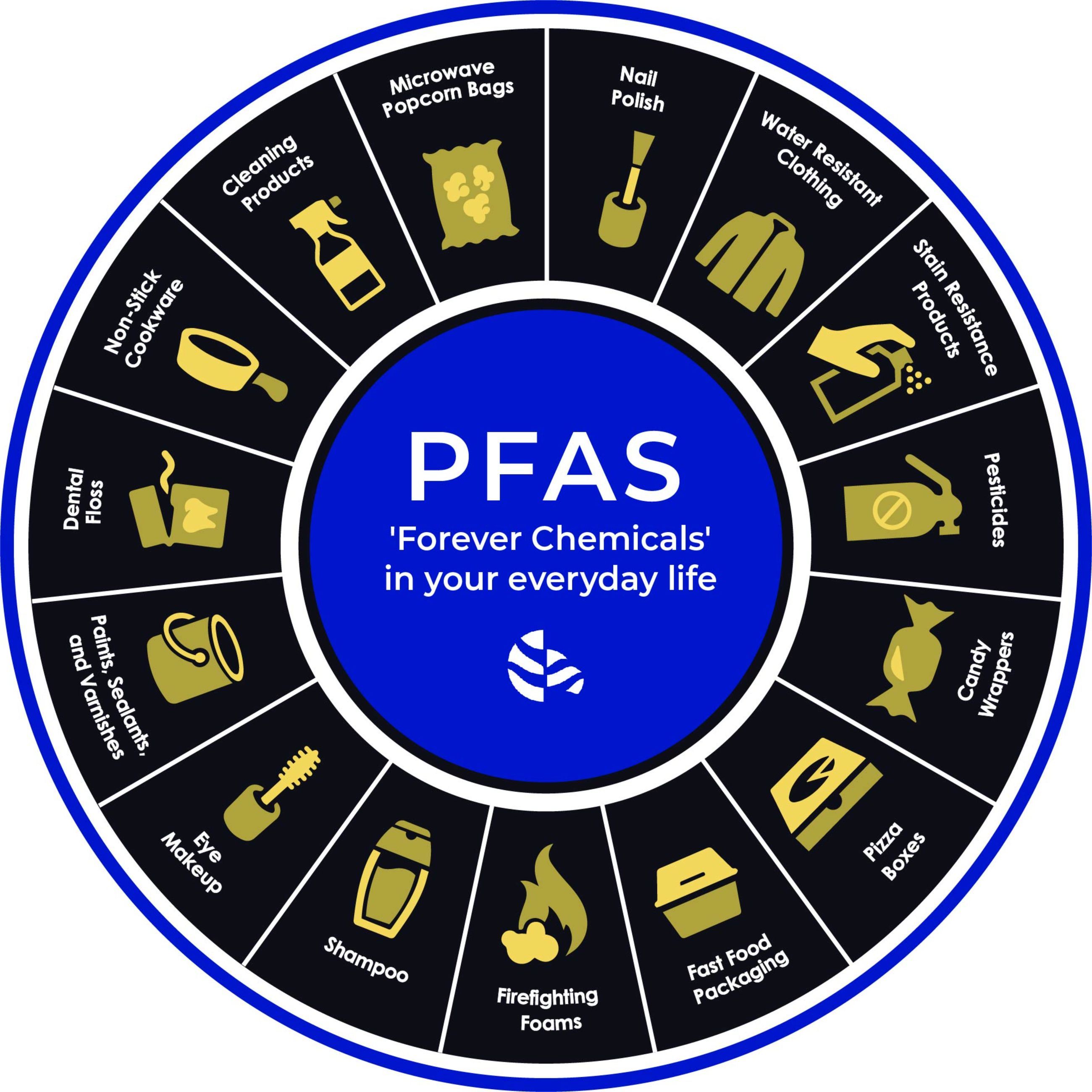 PFAS Explained