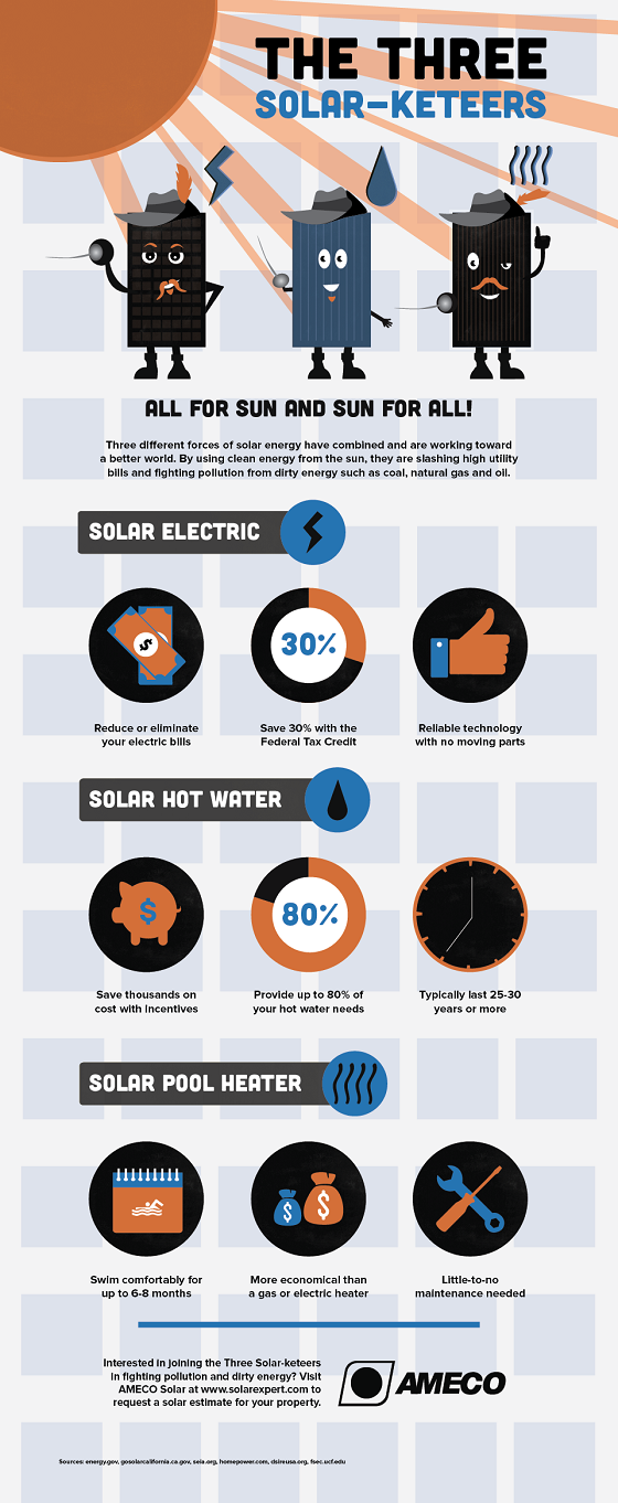 INFOGRAPHIC: The Three Solar-keteers