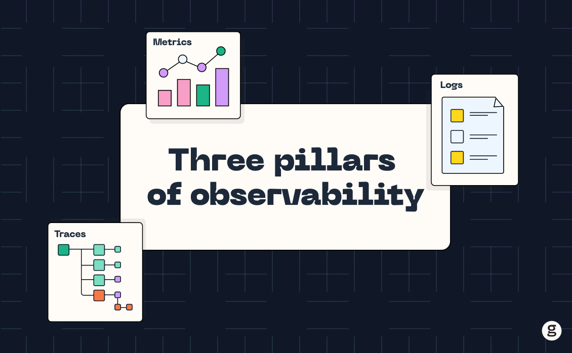 Microservices Logging: Best Practices, Importance & Challenges