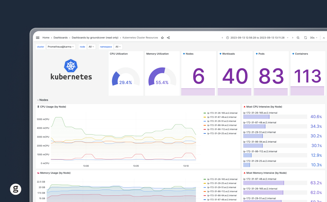 Microservices Logging: Best Practices, Importance & Challenges