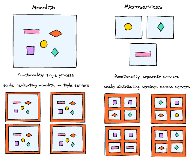 Microservices Monitoring: How to Choose the Right Tool