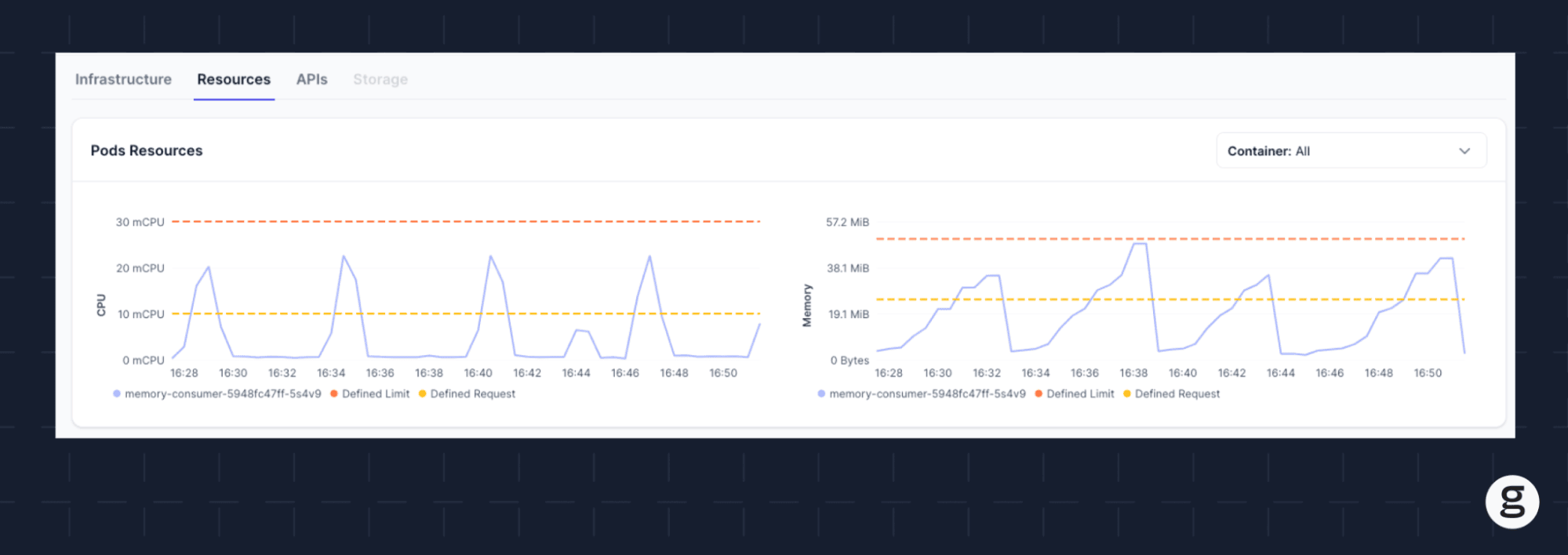 Microservices Visualization: The Secret to Effective Management