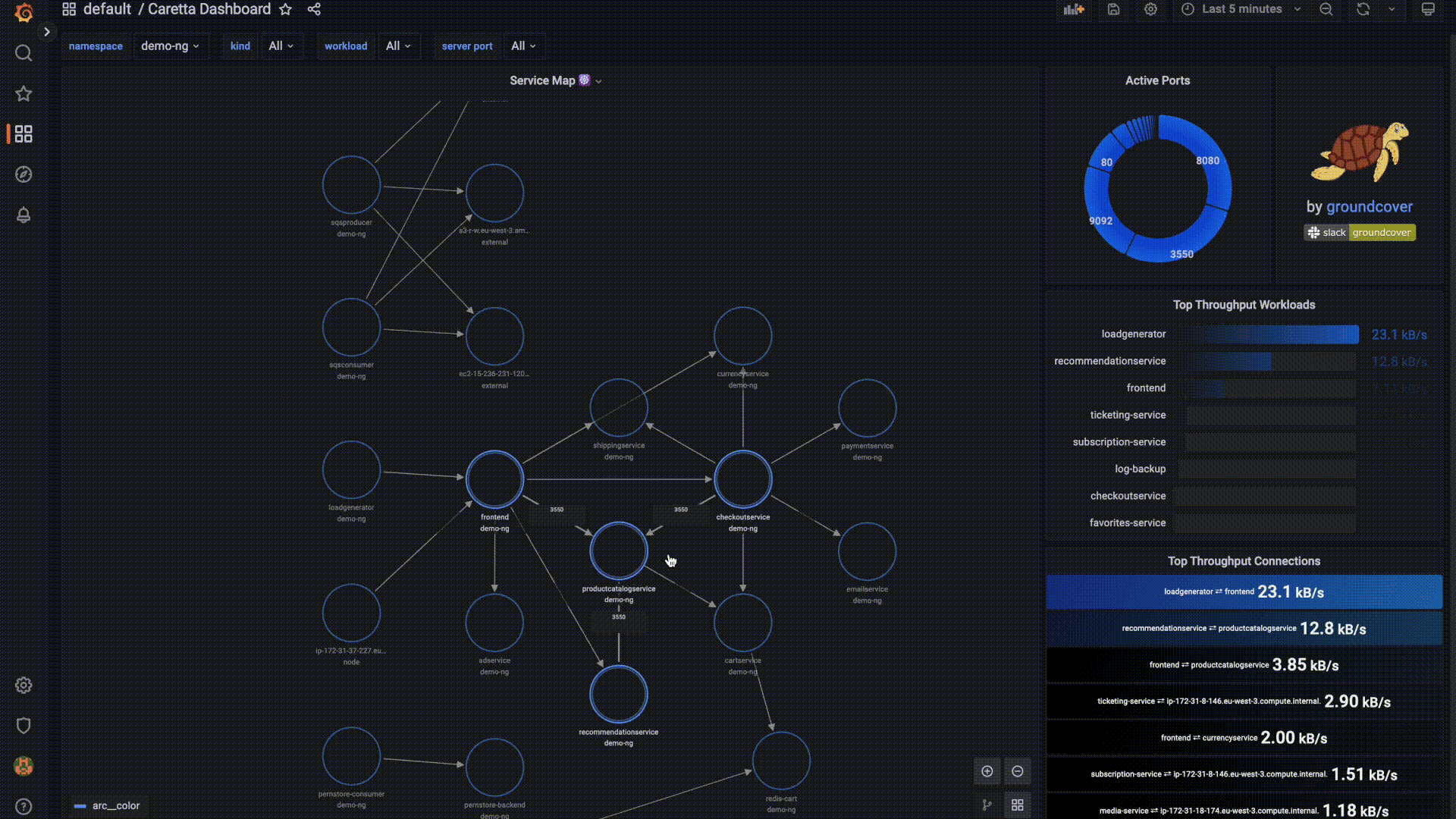 Microservices Visualization: The Secret to Effective Management