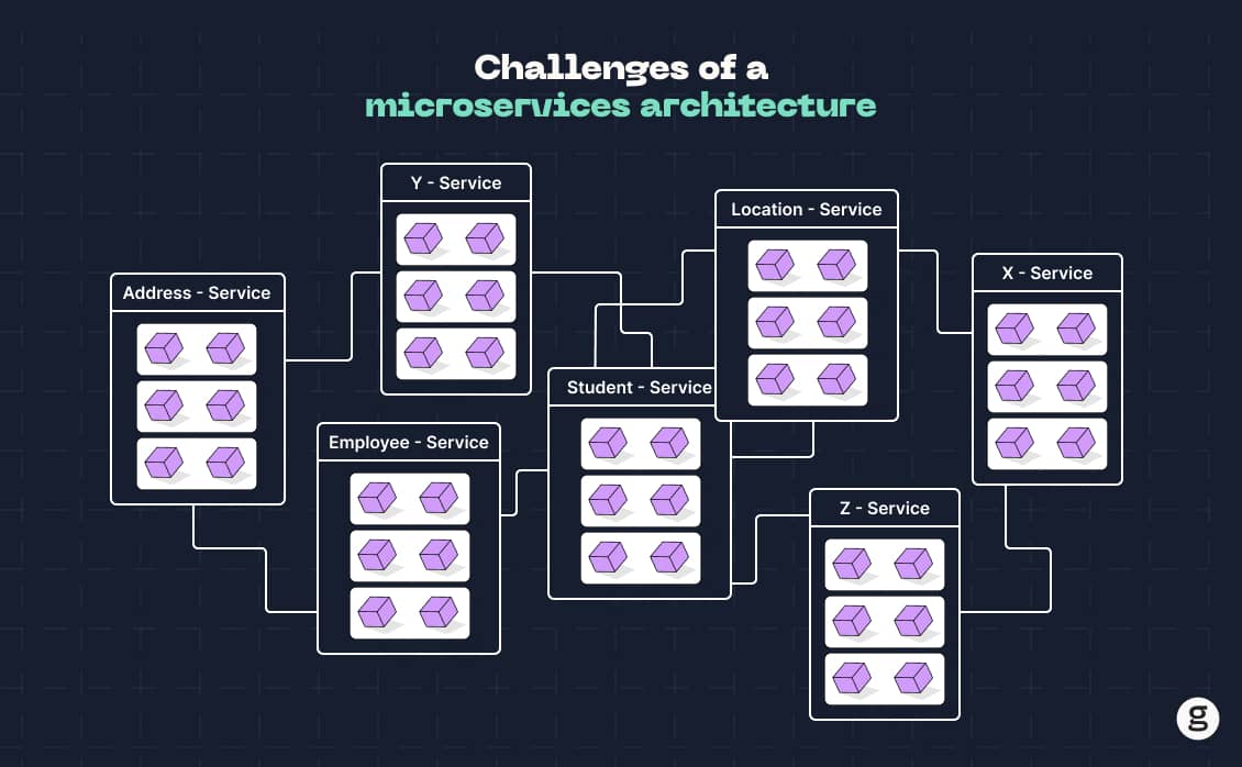 What is Microservices Architecture? Pitfalls & Implementation Tips