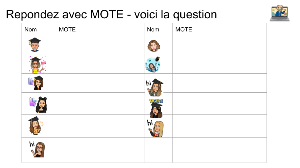 Warm up Activities – French