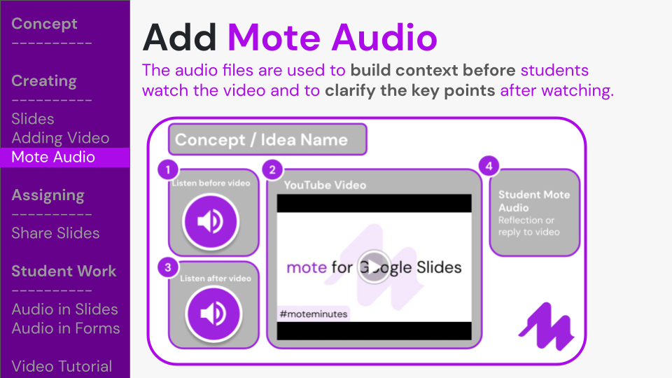 Mote for Flipped Learning